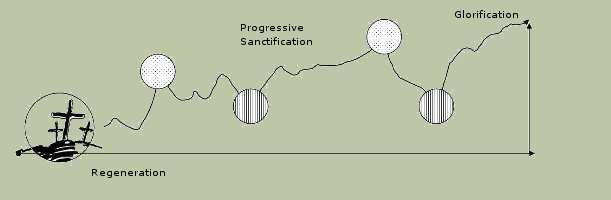 What is Sanctification? – Trinity Baptist Church
